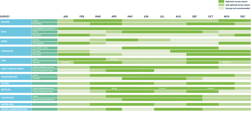 UK Habitat Classification Survey | Adler & Allan