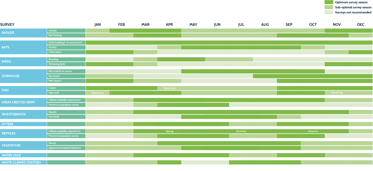 UK Habitat Classification Survey | Adler & Allan