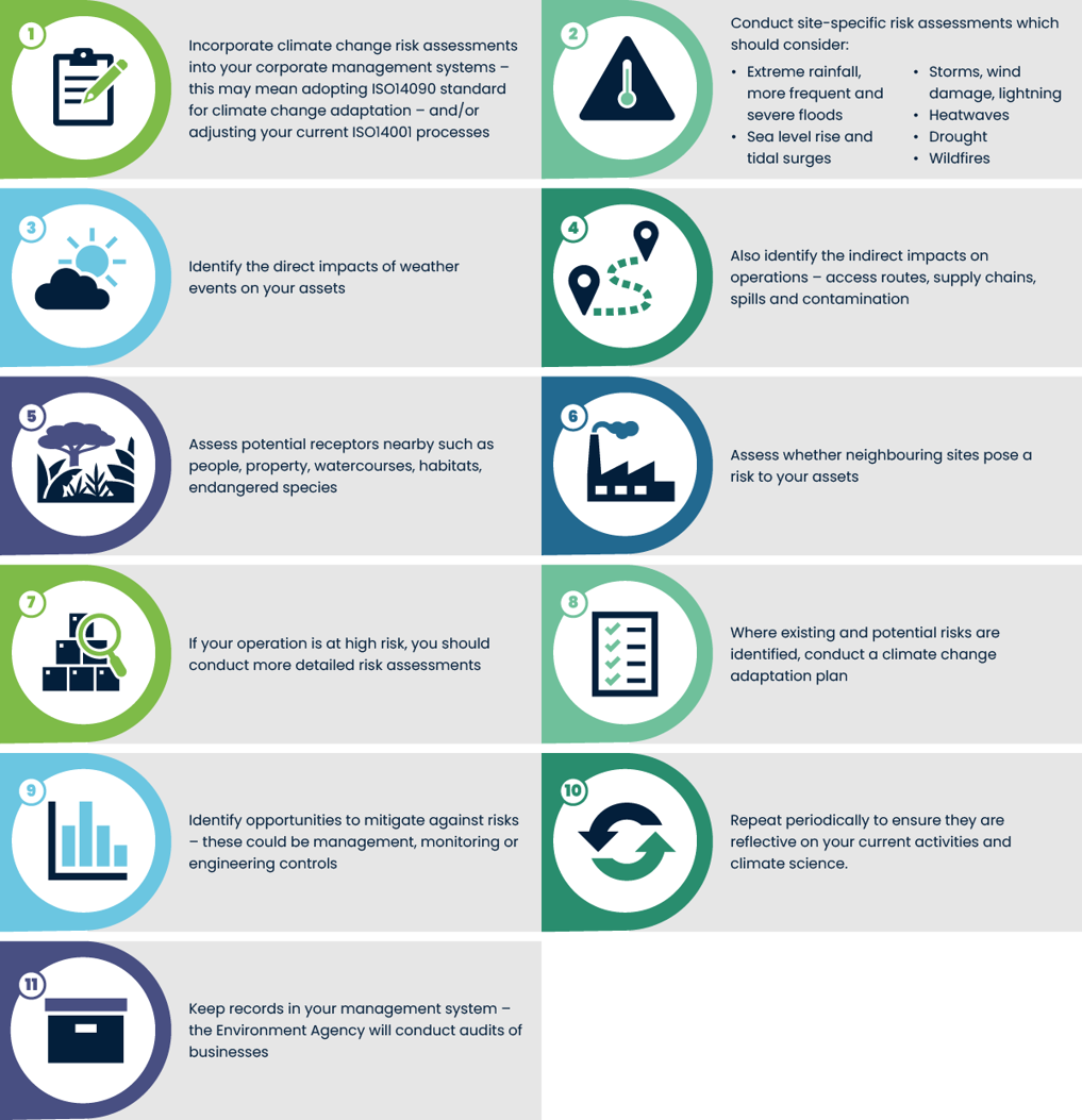 Climate Change Risk Assessments | Climate Change Adaptation Planning ...
