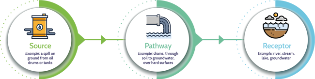 Environmental Consultancy & Strategic Advice | Adler & Allan