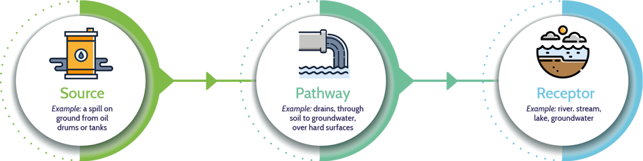 Firewater Containment Plan | Adler & Allan
